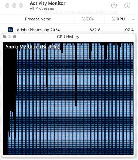 The Ultimate Mac Buyers Guide Part 6 What Gpu Cores Actually Do And The Value Of Upgrading