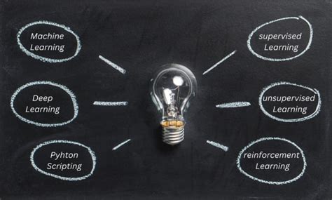 do machine learning supervised unsupervised projects by isaadahmed fiverr