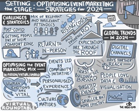 Anjali Dutta On Linkedin Knowledge Becomes Learning When We Connect With People With Different