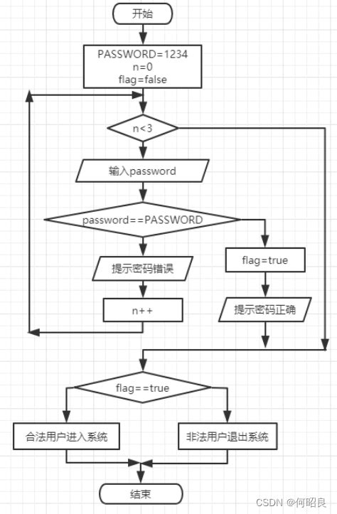 使用java编写的快递运费计算系统开源运费计算后台系统 Csdn博客