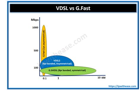 Layer 2 Vs Layer 3 Vpn Know The Difference Ip With Ease