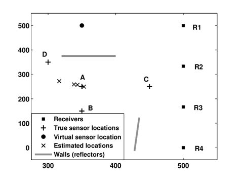 The Multipath Suppression Capability Of The Algorithm In A Narrowband