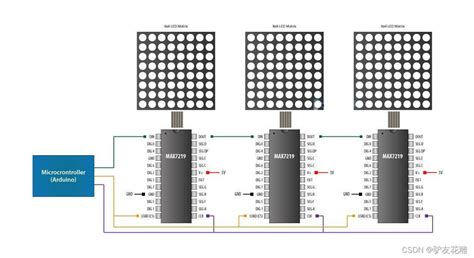 【雕爷学编程】arduino动手做（99） 8x32 led点阵模块 arduino 32x8 led矩阵 csdn博客