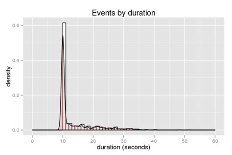 Centos Bug Soft Lockup Cpu Stuck For X Seconds Unix Linux Stack Exchange