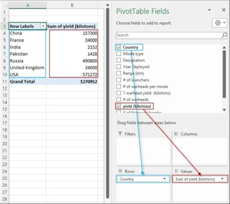Dimensions And Measures In Excel Pivot Tables Windsong Training