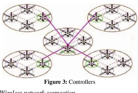 Figure 3 From Design Of A 3d Control System Using Ptv Vissim To Manage Vehicle Traffic
