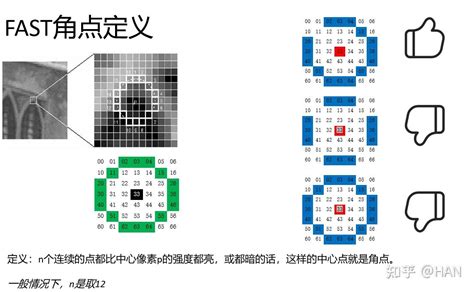 fpga图像处理（图像特征点提取（fast ） 知乎