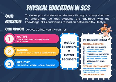 Physical Education Importance Modern Concept Of Physical Education