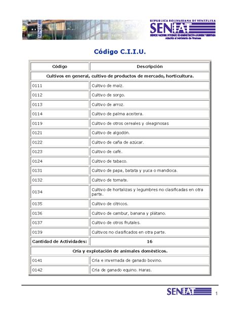 Codigo Ciiu Código Cii Código Descripción Cultivos En General