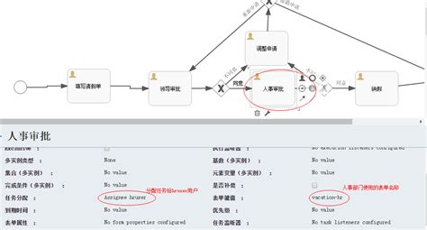 Activiti 自定义表单流程（全流程演示）activiti自定义表单 Csdn博客