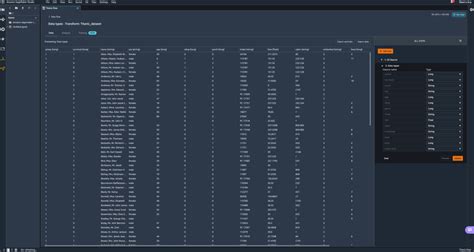 Explore Amazon Sagemaker Data Wrangler Capabilities With Sample Datasets Artificial