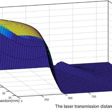 Research On Interference Characteristics Of Laser Transmission Based On Download Scientific