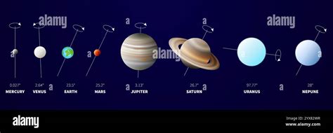 Rotation Axis Or Axial Tilt And Direction Of The Planets Of The Solar System Illustration Stock