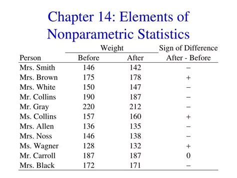 PPT Chapter Elements Of Nonparametric Statistics PowerPoint Presentation ID