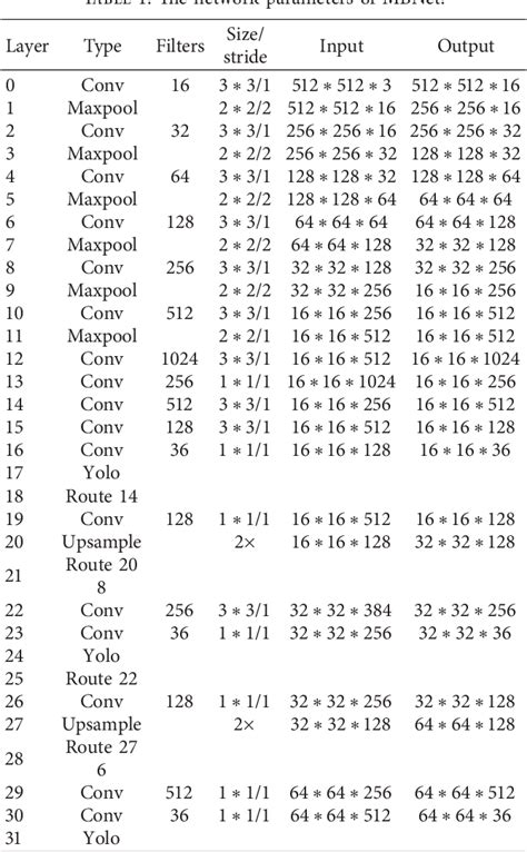 Figure 1 From A Multibranch Object Detection Method For Traffic Scenes Semantic Scholar