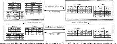 Figure 4 From Generating Private Synthetic Databases For Untrusted