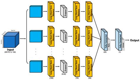 Electronics Special Issue Deep Learning Based Object Detection