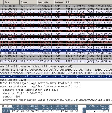 Packet Capture Of Ssl Protected Apt Traffic Download Scientific Diagram