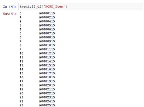 Choosing Columns In Pandas Dataframe By Kasia Rachuta Medium