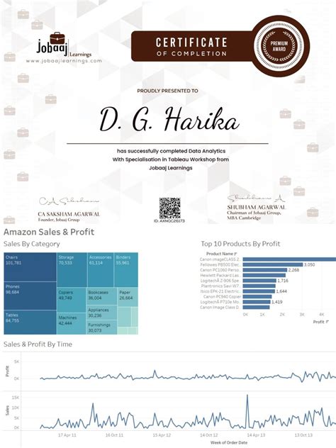 D G Harika On Linkedin Tableau Sql Jobaaj Careergrowth