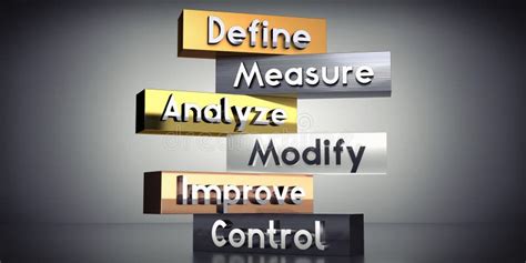 Define Measure Analyze Modify Improve Control Stock Illustration Illustration Of Improve