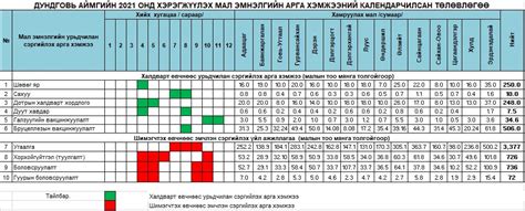 Дундговь мал амьтны эрүүл мэндийн алба Дундговь аймгийн Мал эмнэлгийн арга хэмжээний 2021