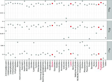 Parameter Estimates Of The 44 Pkpd Models Describing The Individual