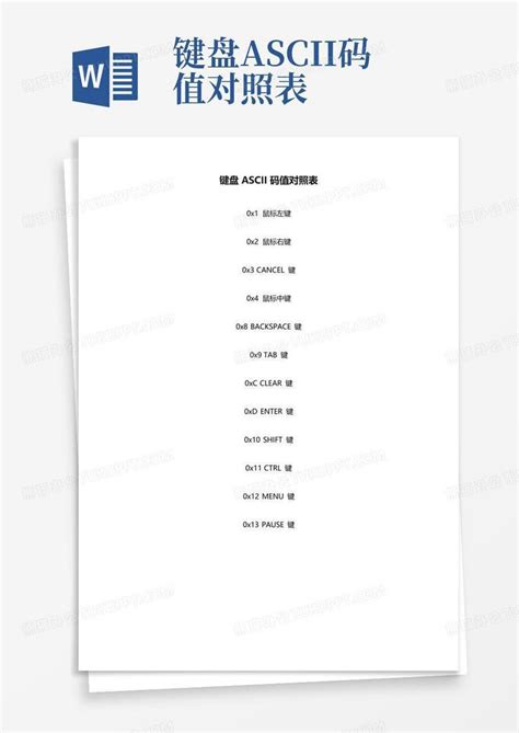 键盘ascii码值对照表word模板下载 编号qzwjmaaw 熊猫办公