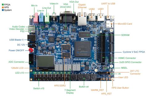 Porting MiSTer FPGA From DE10 Nano To DE10 Standard Board ModernHackers Com