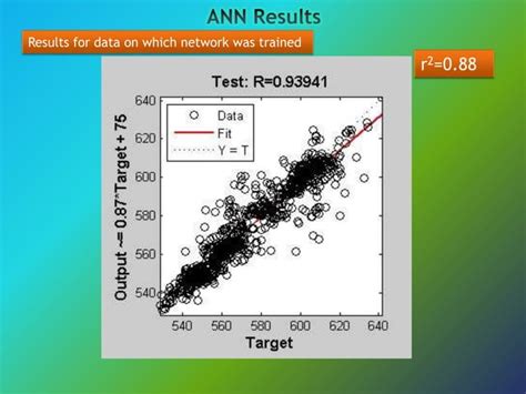 Optimization Of Rebar Production Process Pptx Technology And Computing