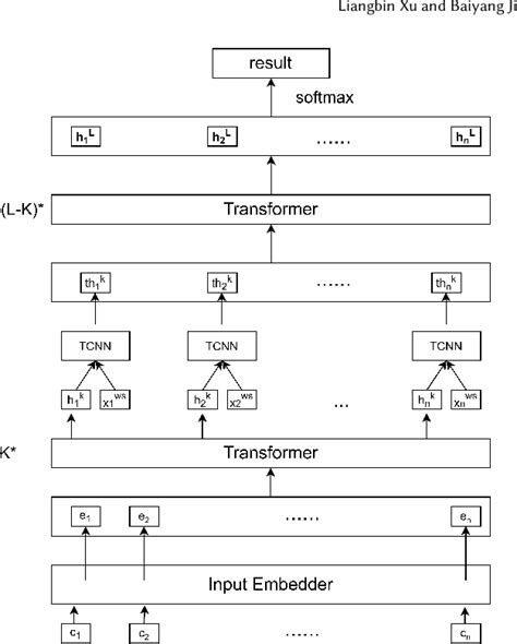 Figure 1 From Industry Classification Algorithm Based On Improved Bert Model Semantic Scholar