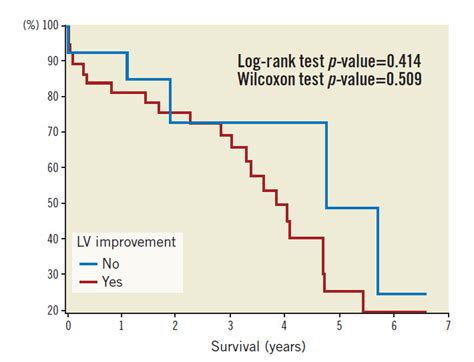 Severely Reduced Lv Systolic Function Icd 10 Sema Data Co Op