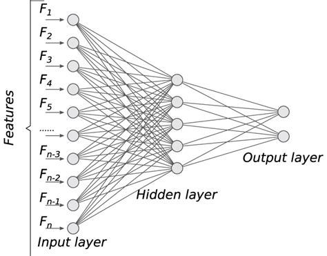 Neural Network Basic Structure Download Scientific Diagram
