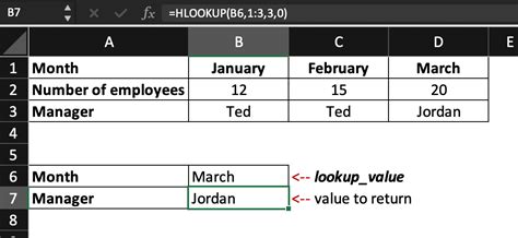 Hlookup Vs Vlookup Explained For Dummies