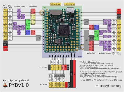 Micropython Python Para Microcontrolador Embarcados