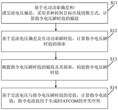 一种STATCOM的构网控制方法及系统 爱企查