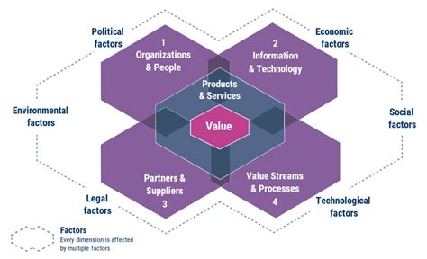 Itil Best Practices And Processes For Csm Vivantio