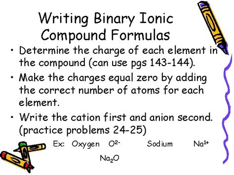 Rules For Naming Compounds And Writing Formulas Naming