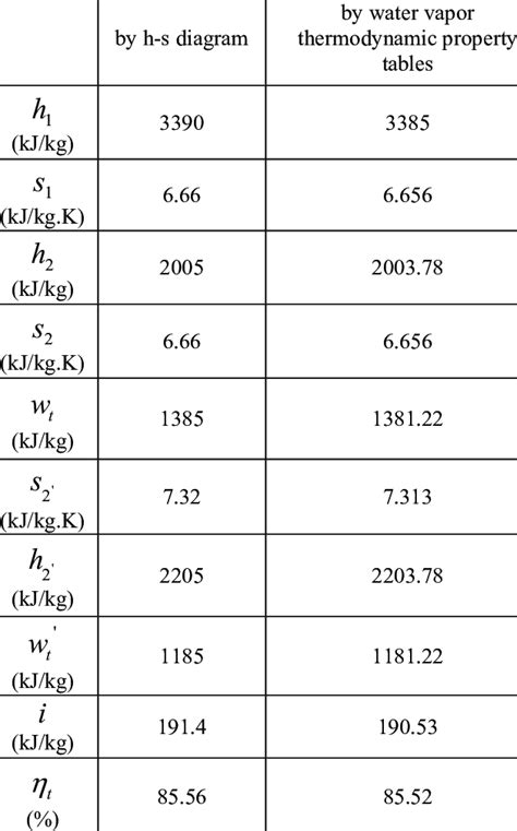 Calculation Results Of Two Different Methods Download Scientific Diagram