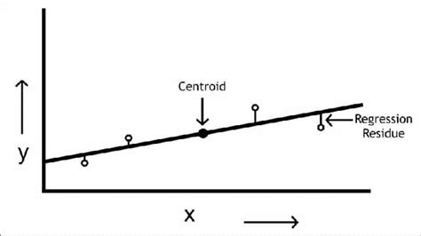 Understanding The Linearity Of A Calibration Plot