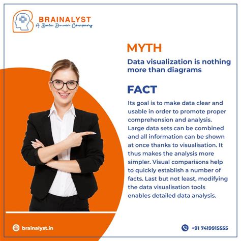 Brainalyst On Linkedin Dataviz Datavisualization Datavisualisation Dataanalysis Datascience