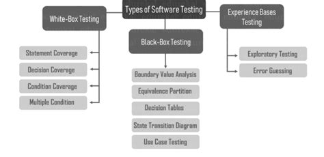 41 Categories Istqb Education Material