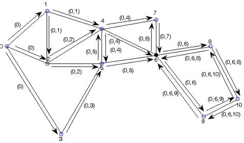 Connected Key Nodes Labeling Algorithm Download Scientific Diagram