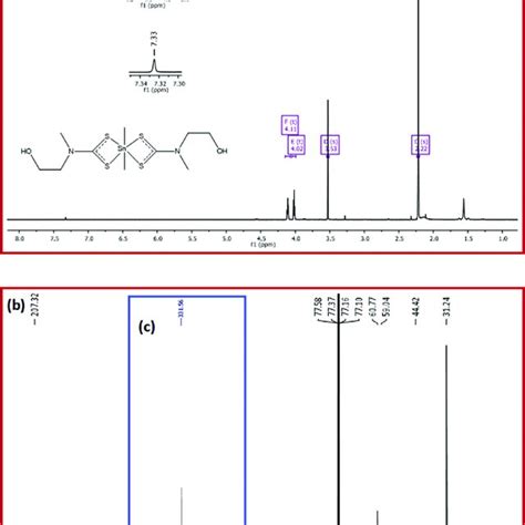 A 1 H And B 13 C Nmr Spectra With Inset Of 119 Sn Nmr Spectrum C Download Scientific
