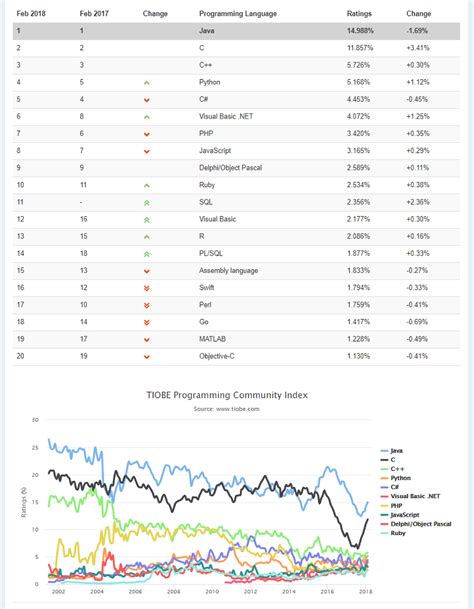 Head First Python 개정판
