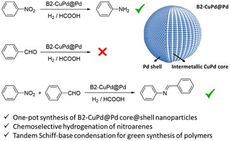 Enabling Pd Catalytic Selectivity Via Engineering Intermetallic Core