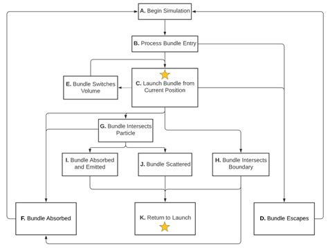 Energies Free Full Text An Open Source Monte Carlo Ray Tracing Simulation Tool For