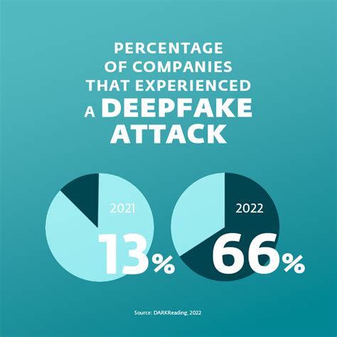 Dont Get Tricked By Deepfakes Digital Security Guide