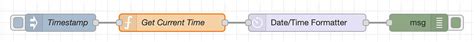 How To Get The Current Date And Time For My Current Timezone Node Red Home Assistant Community